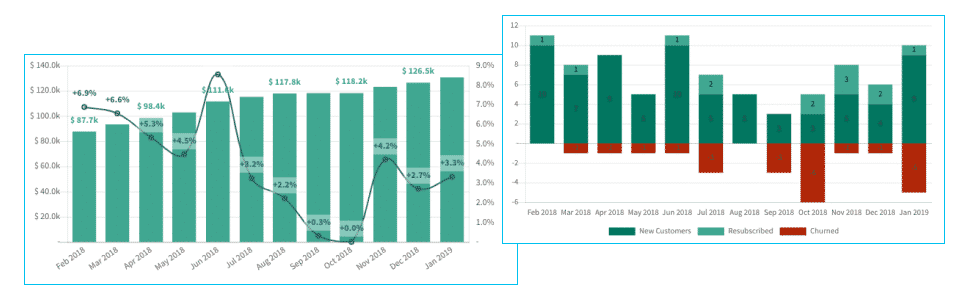 Revenue Dashboard • zenflow